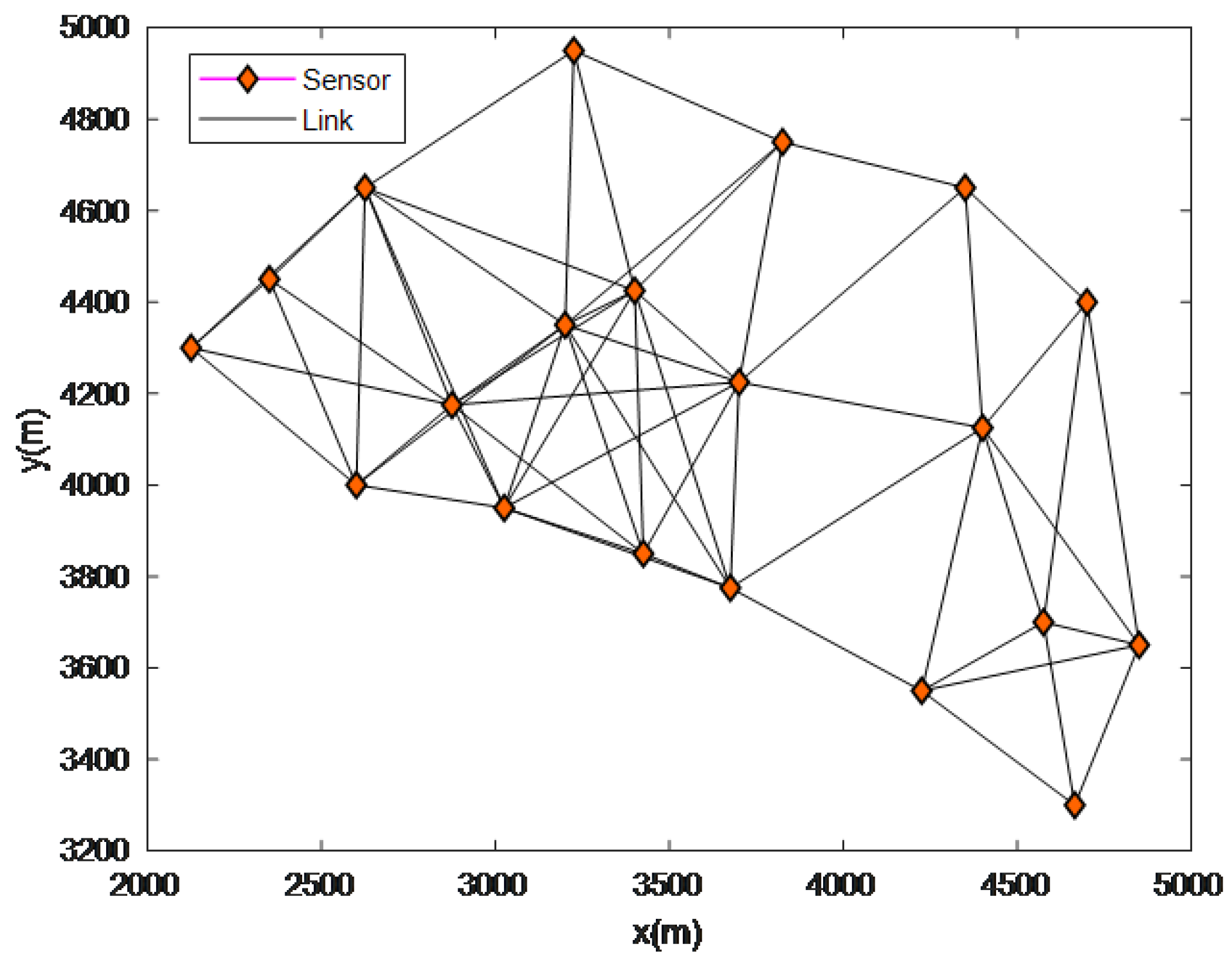 Distributed Consensus Multi-Distribution Filter for Heavy-Tailed Noise