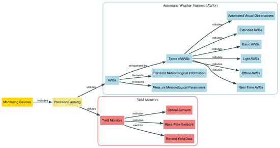 JSAN | Free Full-Text | Transformative Technologies in Digital ...
