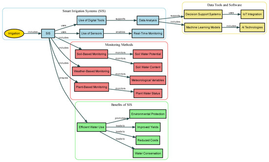 JSAN | Free Full-Text | Transformative Technologies in Digital ...