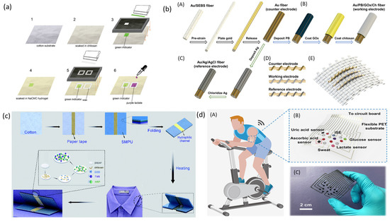 Recent Studies on Smart Textile-Based Wearable Sweat Sensors for ...