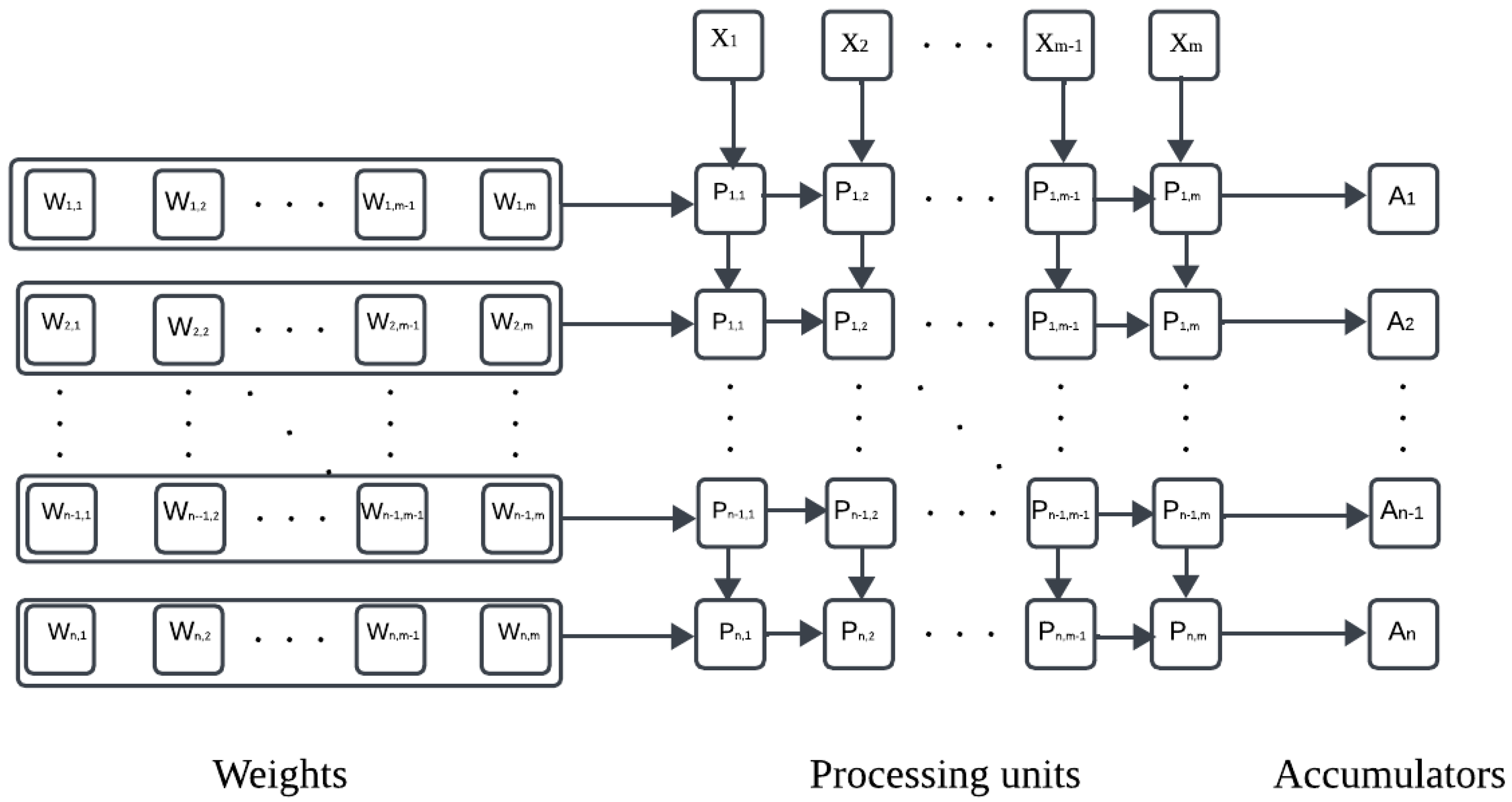 JSAN | Free Full-Text | Eye-Net: A Low-Complexity Distributed Denial of Service Attack-Detection ...