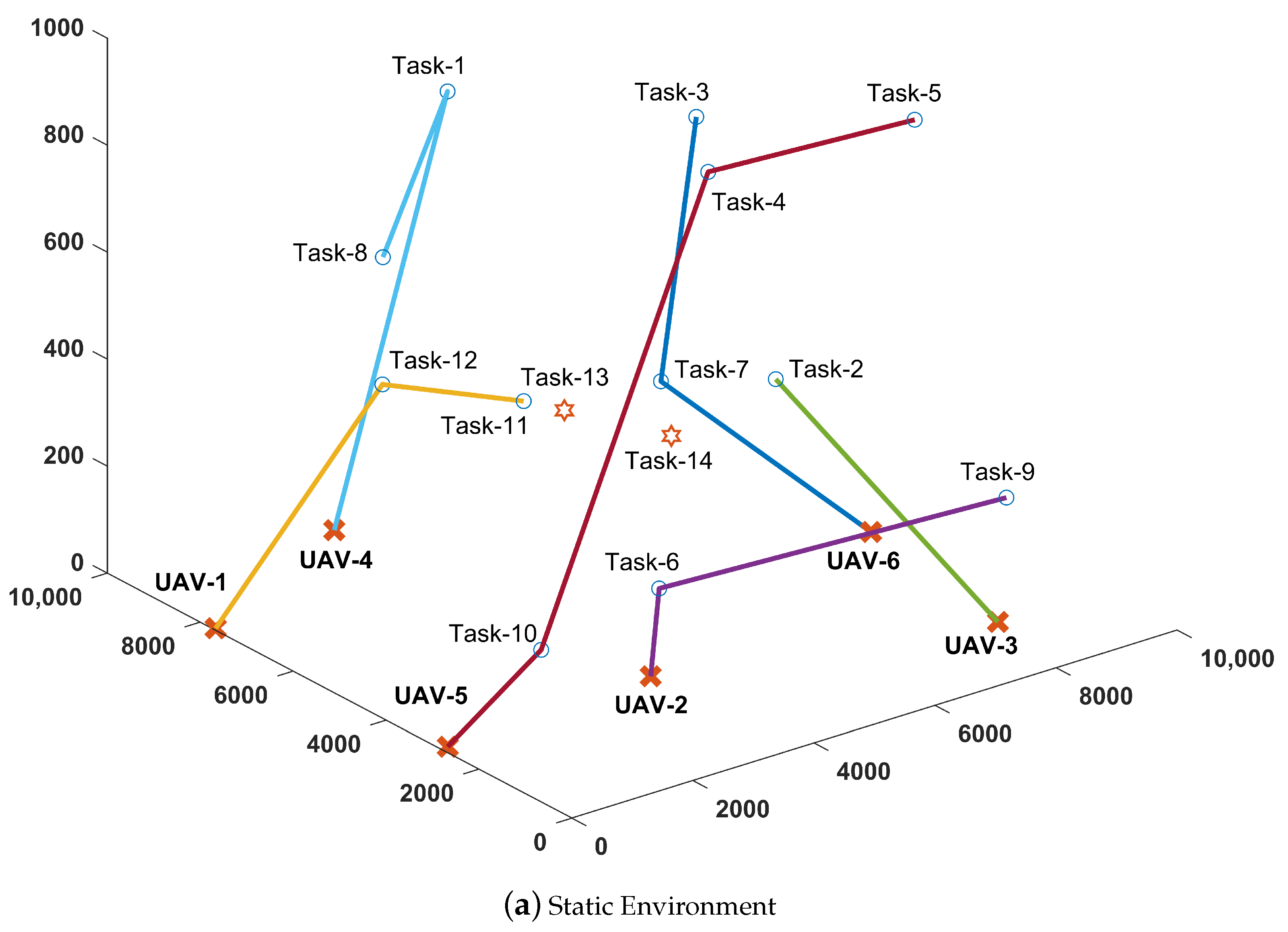Jsan Free Full Text A Review Of Multi Uav Task Allocation Algorithms For A Search And Rescue