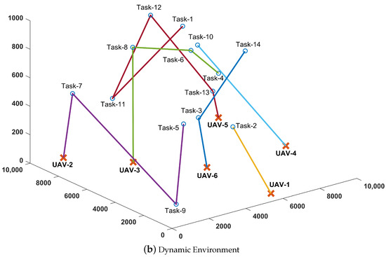 Jsan Free Full Text A Review Of Multi Uav Task Allocation Algorithms For A Search And Rescue