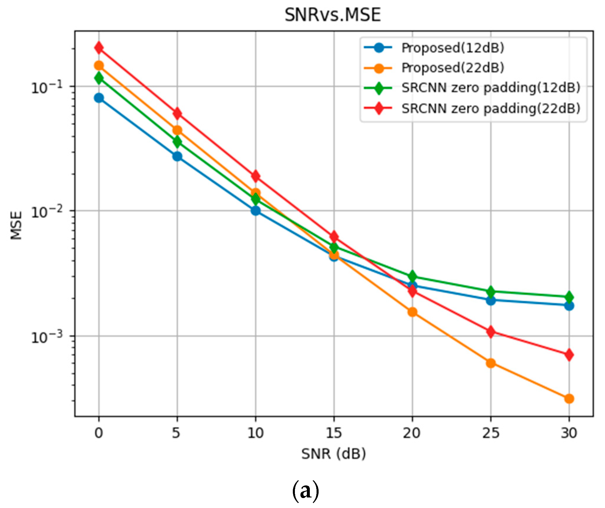 Efficient Channel Estimation in OFDM Systems Using a Fast Super-Resolution CNN Model