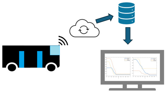 Predictive Maintenance in IoT-Monitored Systems for Fault Prevention