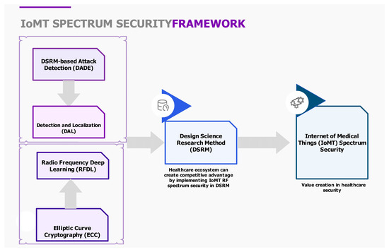 Detecting and Localizing Wireless Spoofing Attacks on the Internet of Medical Things