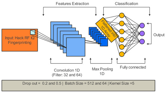Detecting and Localizing Wireless Spoofing Attacks on the Internet of Medical Things