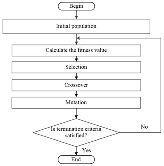 Whale Optimization Algorithm-Enhanced Long Short-Term Memory Classifier with Novel Wrapped ...