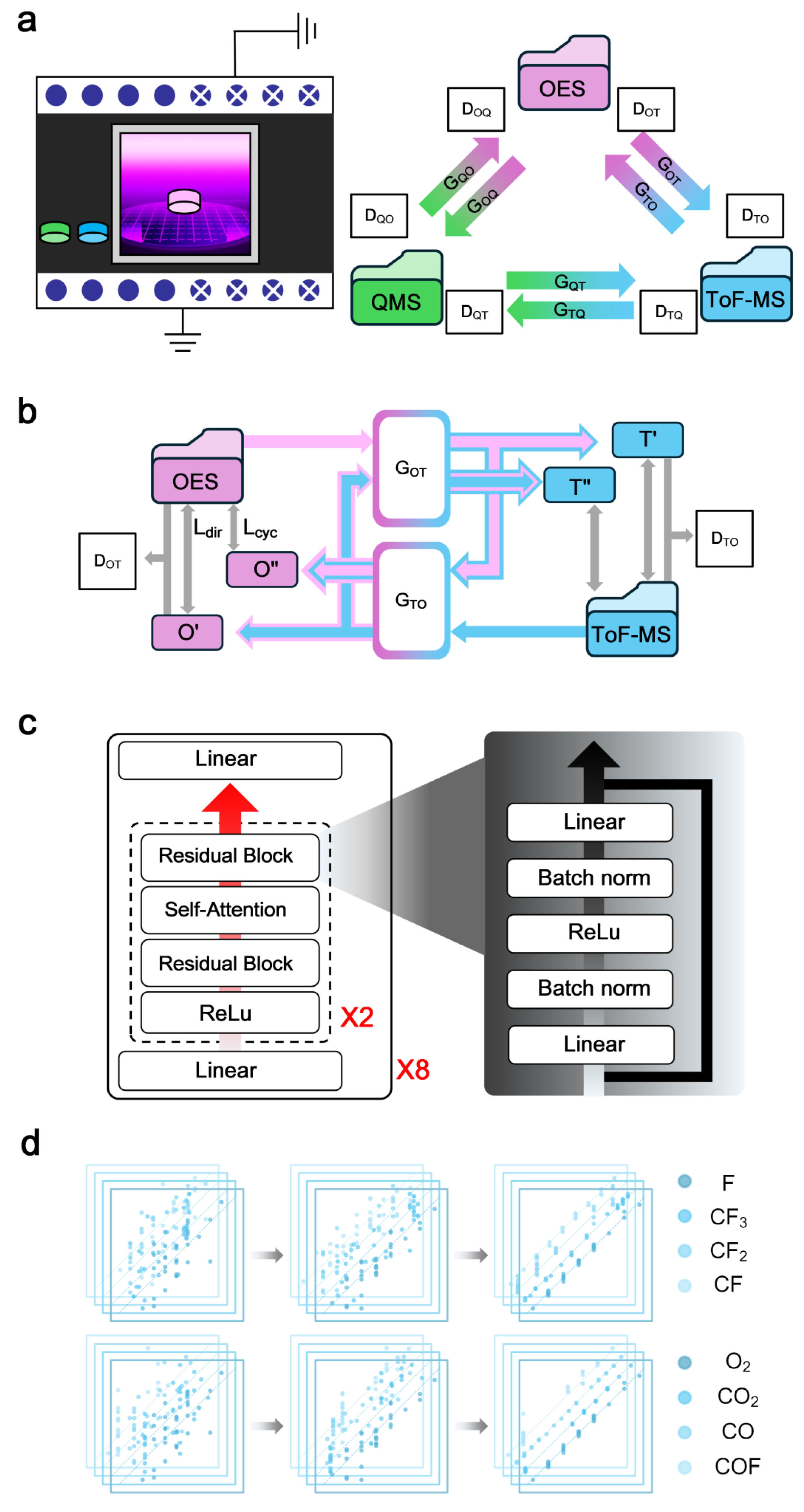 Multi-Domain Data Integration for Plasma Diagnostics in Semiconductor ...