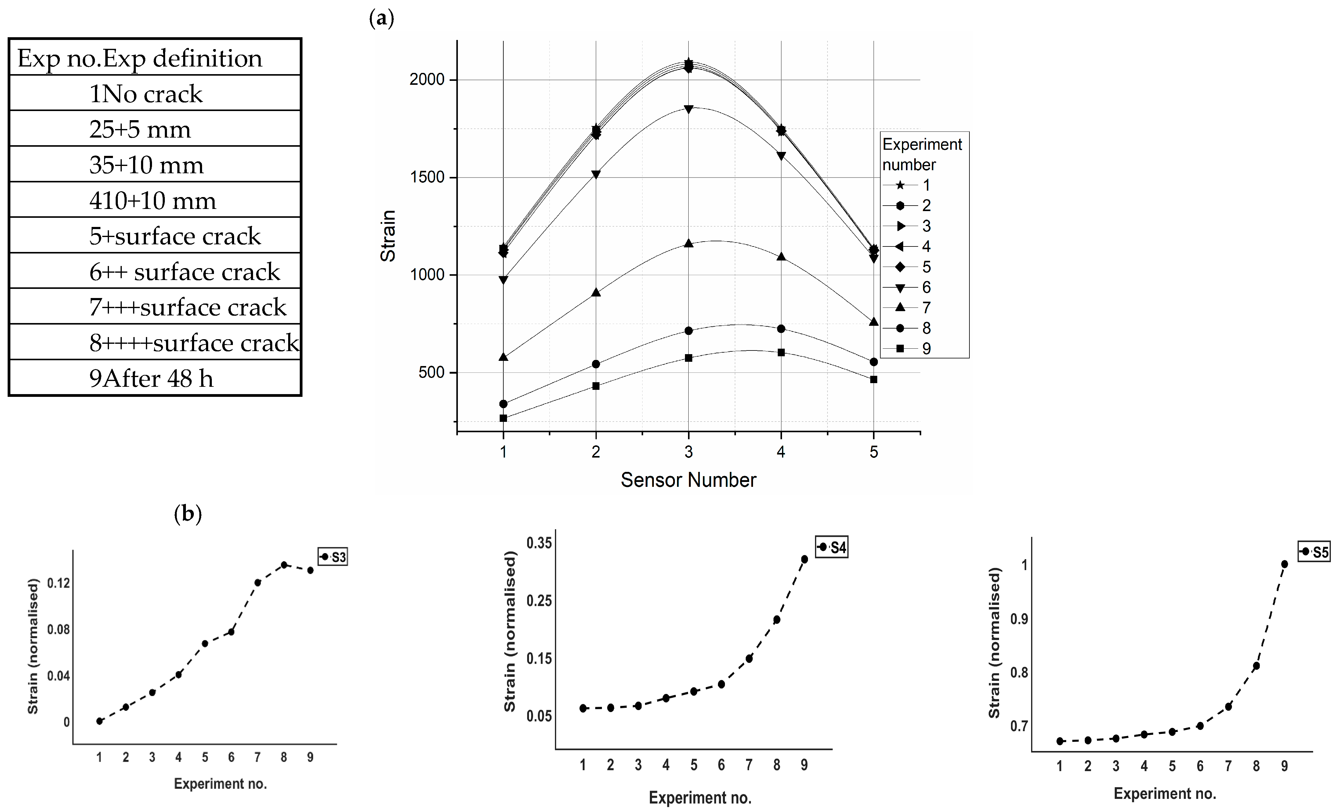 Machine Learning-Based Structural Health Monitoring Technique for Crack ...