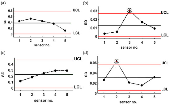 Machine Learning-Based Structural Health Monitoring Technique for Crack ...
