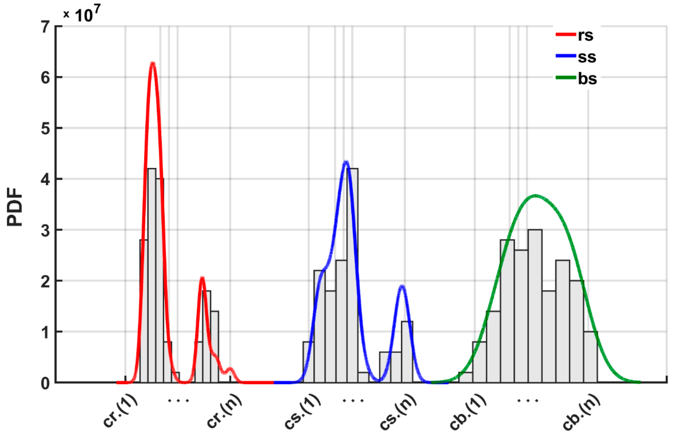 Machine Learning-Based Structural Health Monitoring Technique for Crack ...