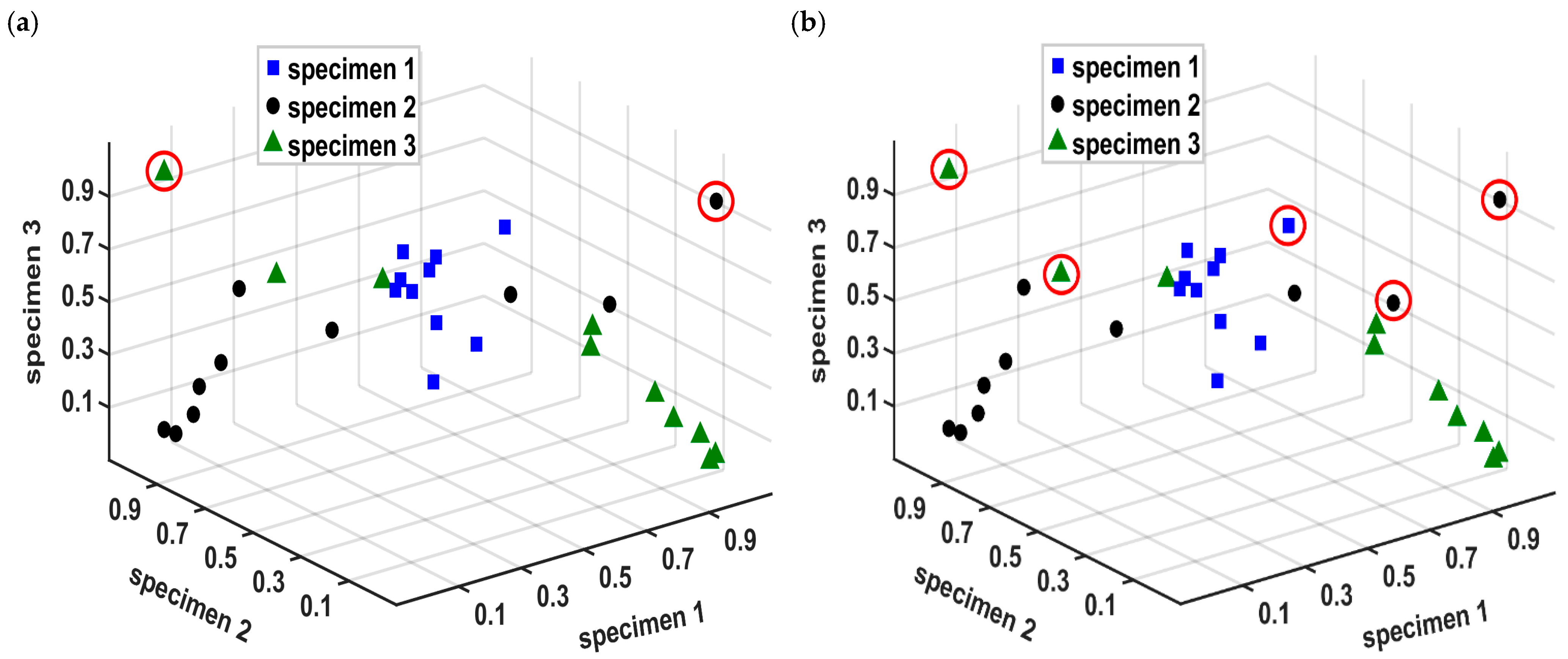 Machine Learning-Based Structural Health Monitoring Technique for Crack ...