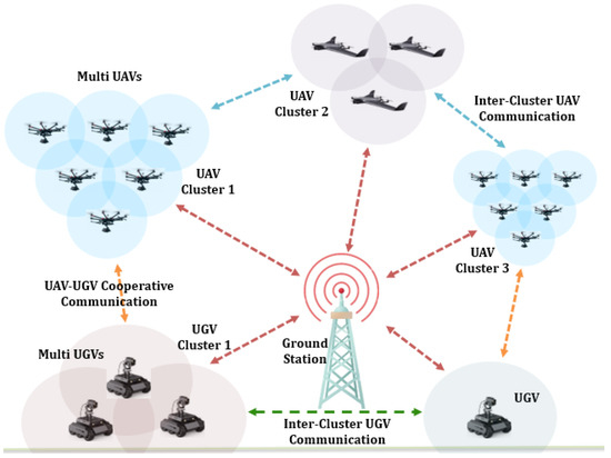 A Comprehensive Review of UAV-UGV Collaboration: Advancements and Challenges