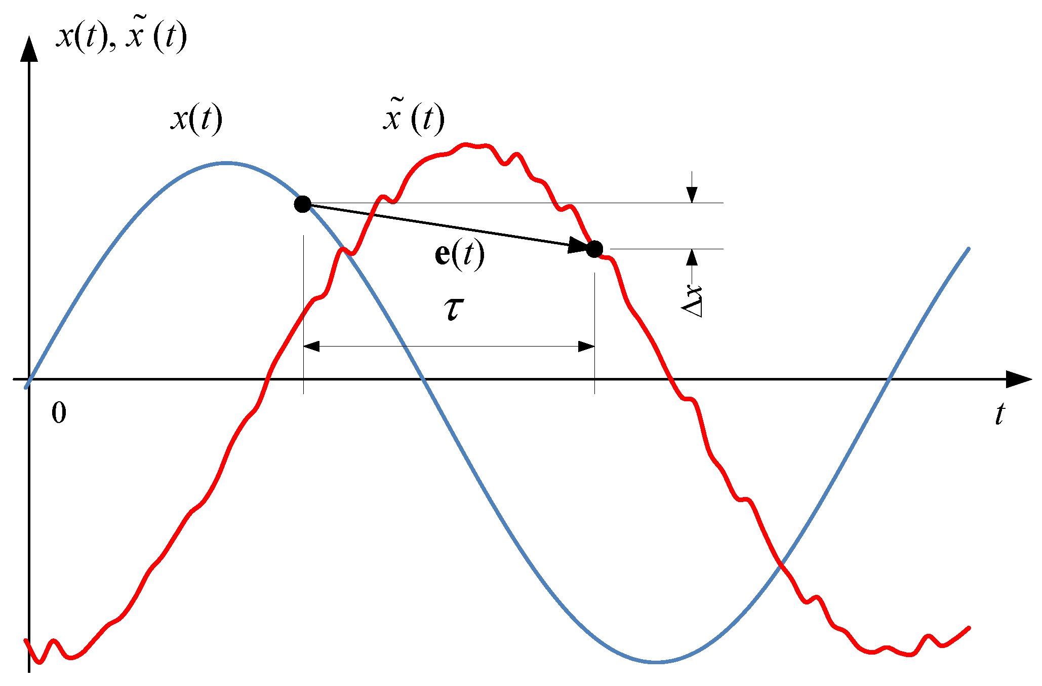 Optimized Data Transmission and Signal Processing for Telepresence ...