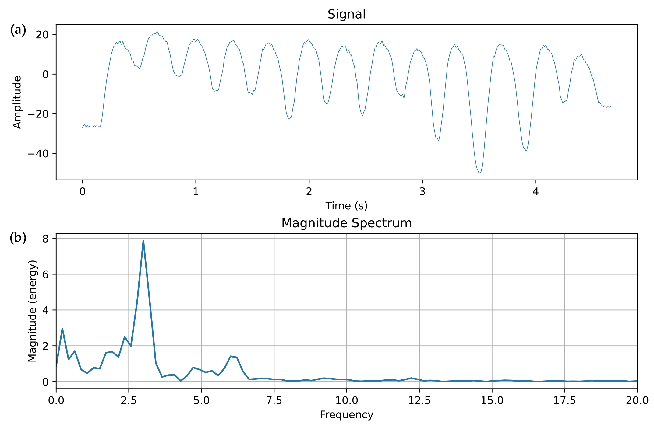 Optimized Data Transmission and Signal Processing for Telepresence ...