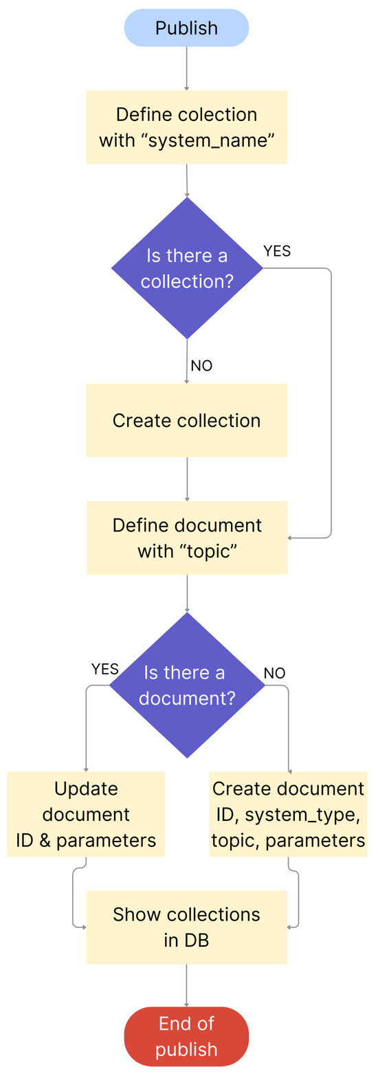 IoRT-Based Middleware for Heterogeneous Multi-Robot Systems