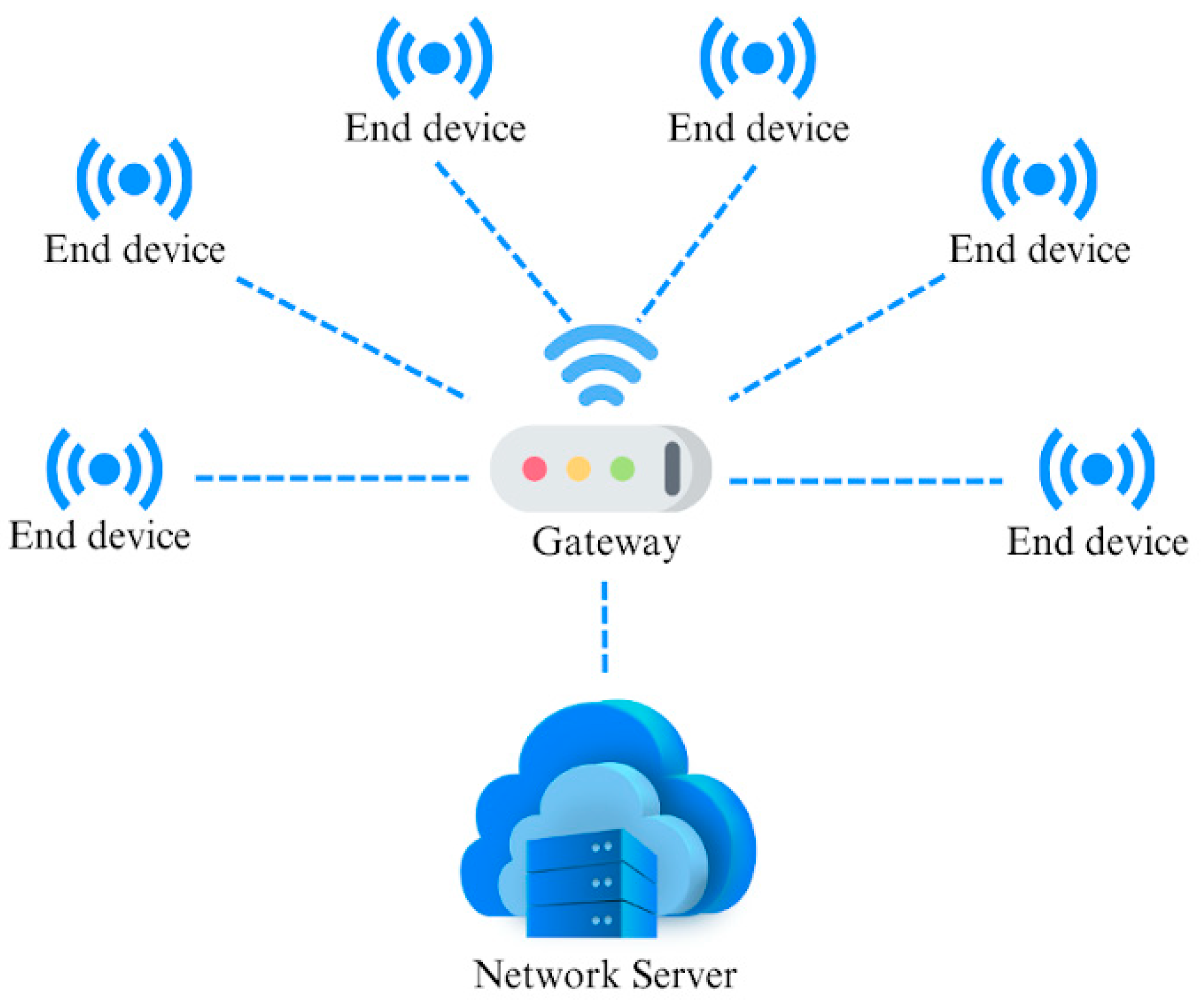 Enhanced Reinforcement Learning Algorithm Based-Transmission Parameter ...