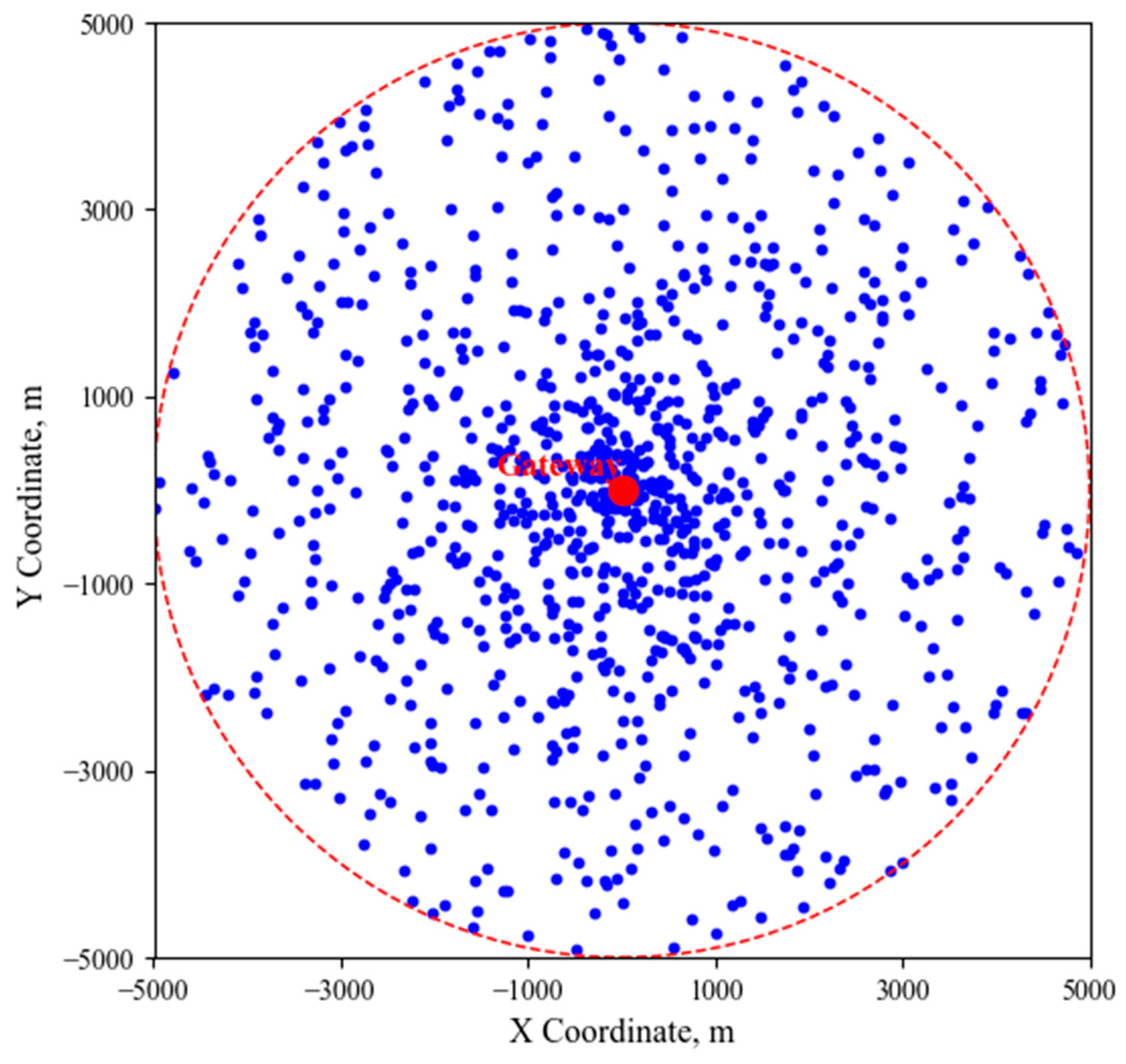 Enhanced Reinforcement Learning Algorithm Based-Transmission Parameter Selection for ...