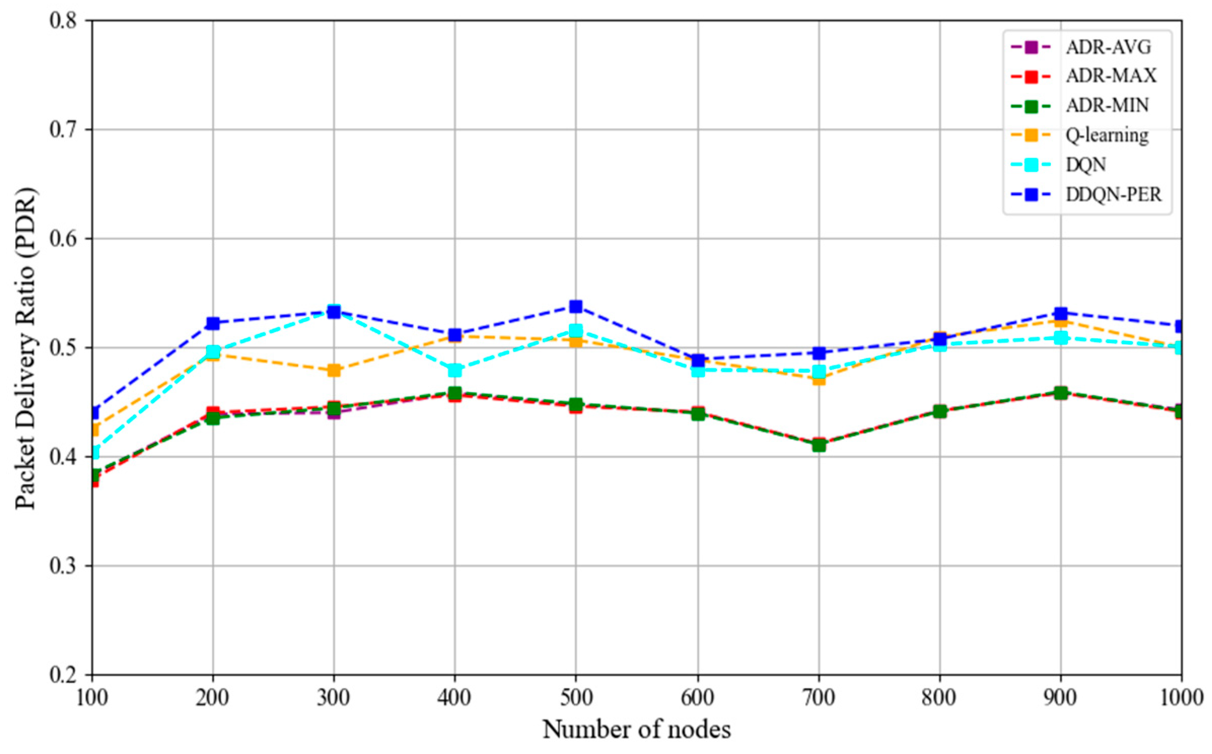 Enhanced Reinforcement Learning Algorithm Based-Transmission Parameter Selection for ...