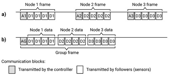 An Efficient Communication Protocol for Real-Time Body Sensor Data ...