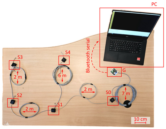 An Efficient Communication Protocol for Real-Time Body Sensor Data ...