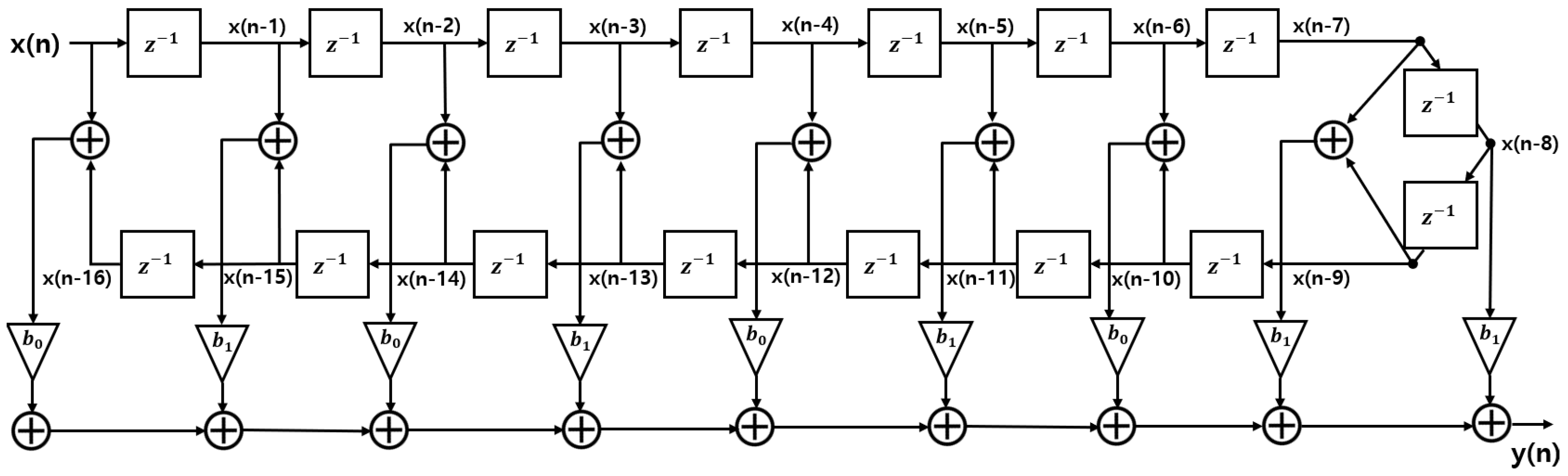 Low Complexity Ultrasonic Flowmeter Signal Processor Using Peak Detector Based Envelope Detection