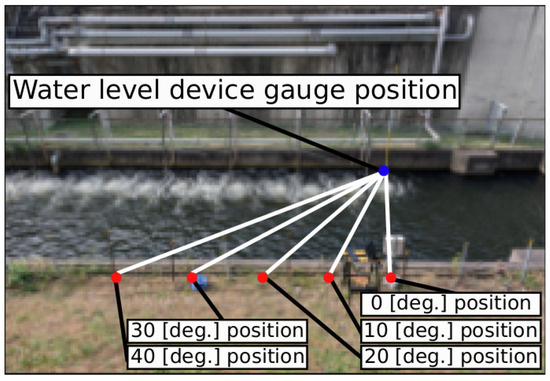 An Intelligent Water Level Estimation System Considering Water Level ...