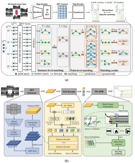 Online High-Definition Map Construction for Autonomous Vehicles: A ...