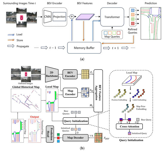Online High-Definition Map Construction for Autonomous Vehicles: A ...