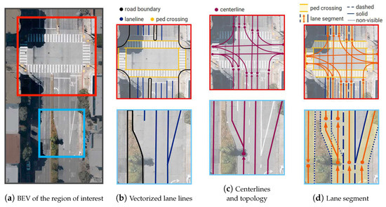 Online High-Definition Map Construction for Autonomous Vehicles: A ...
