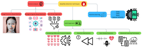 Generative Artificial Intelligence and the Evolving Challenge of ...