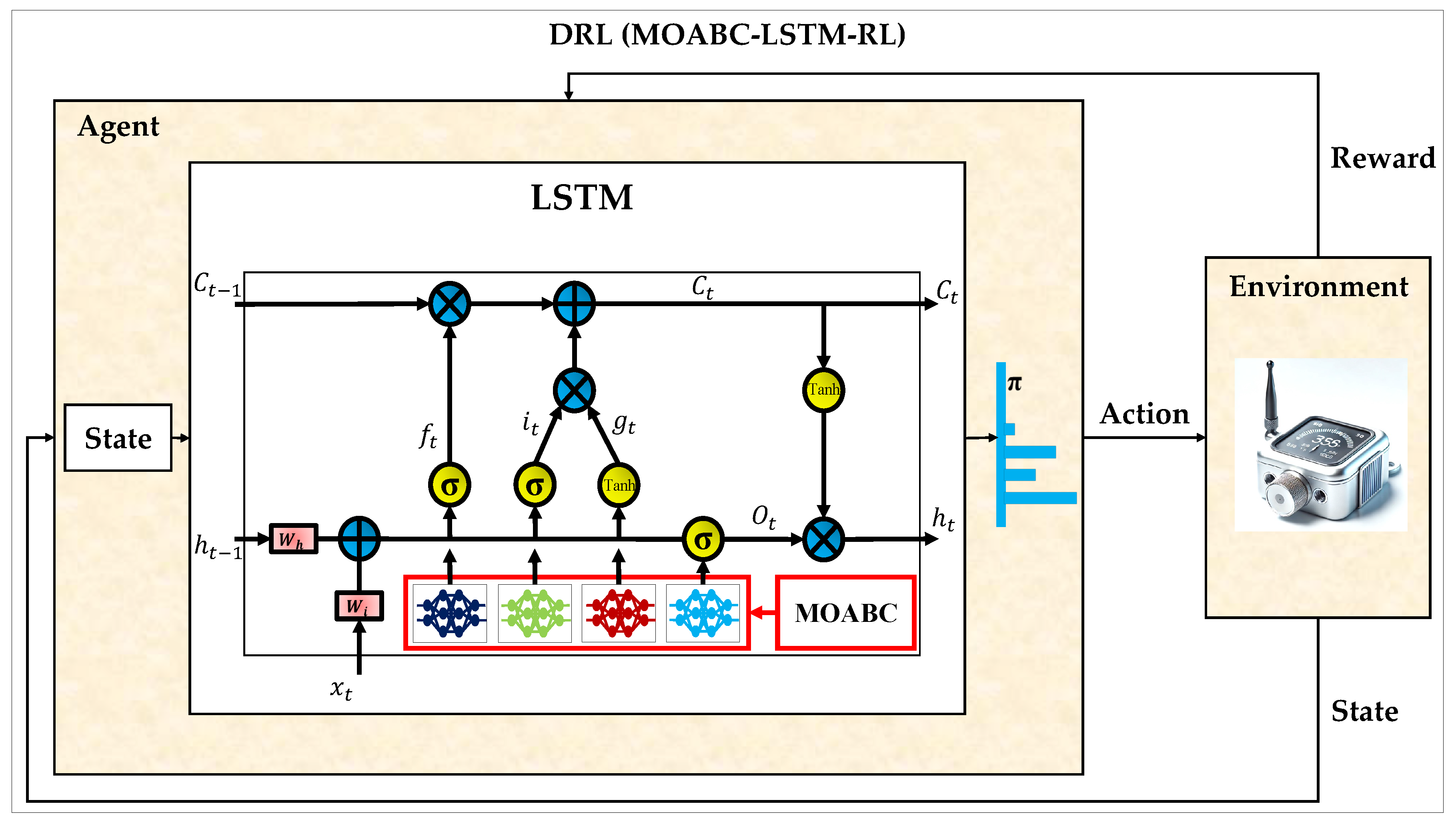 Energy-Efficient and Secure Double RIS-Aided Wireless Sensor Networks: A QoS-Aware Fuzzy Deep ...