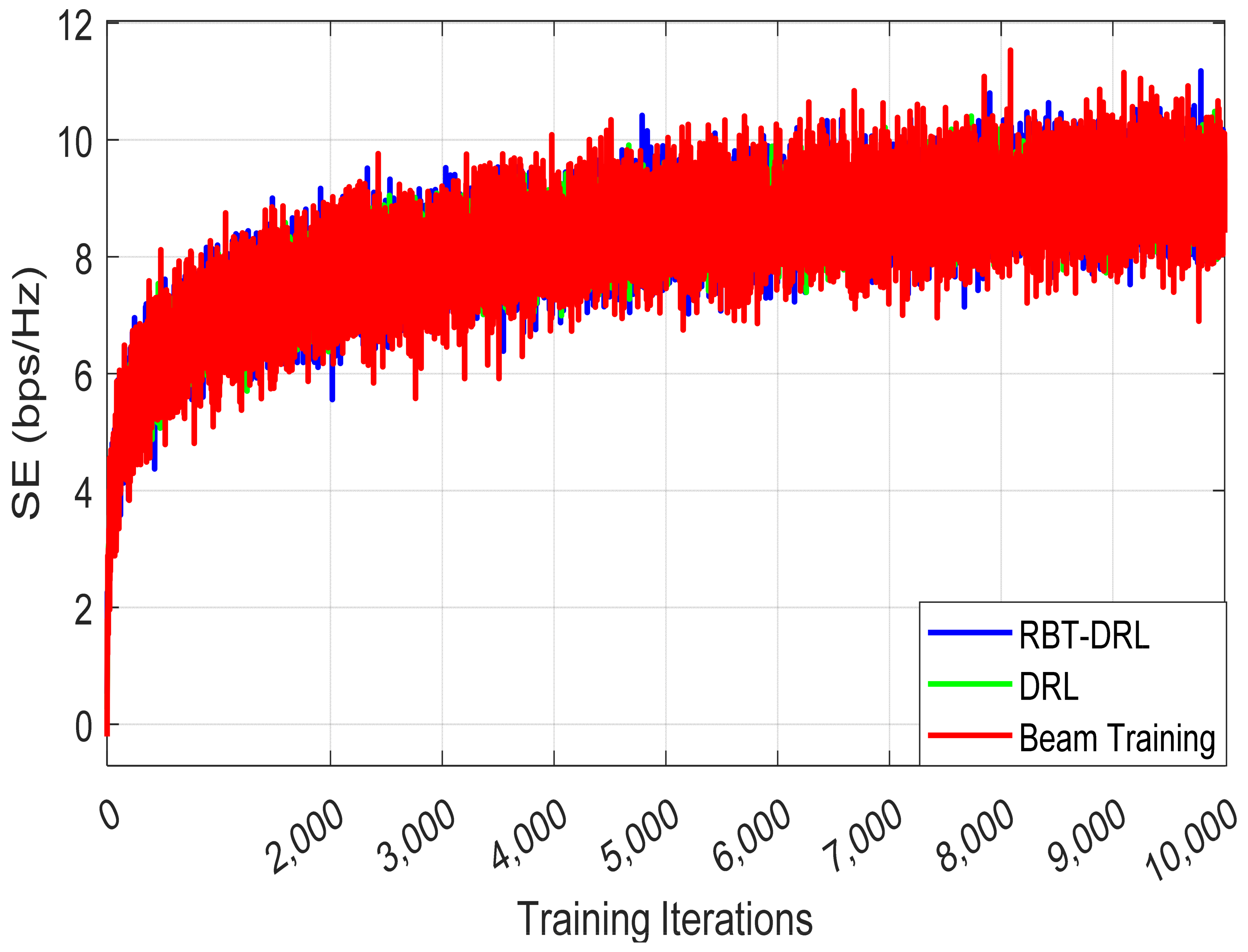 Deep Reinforcement Learning-Driven Hybrid Precoding for Efficient Mm-Wave Multi-User MIMO Systems