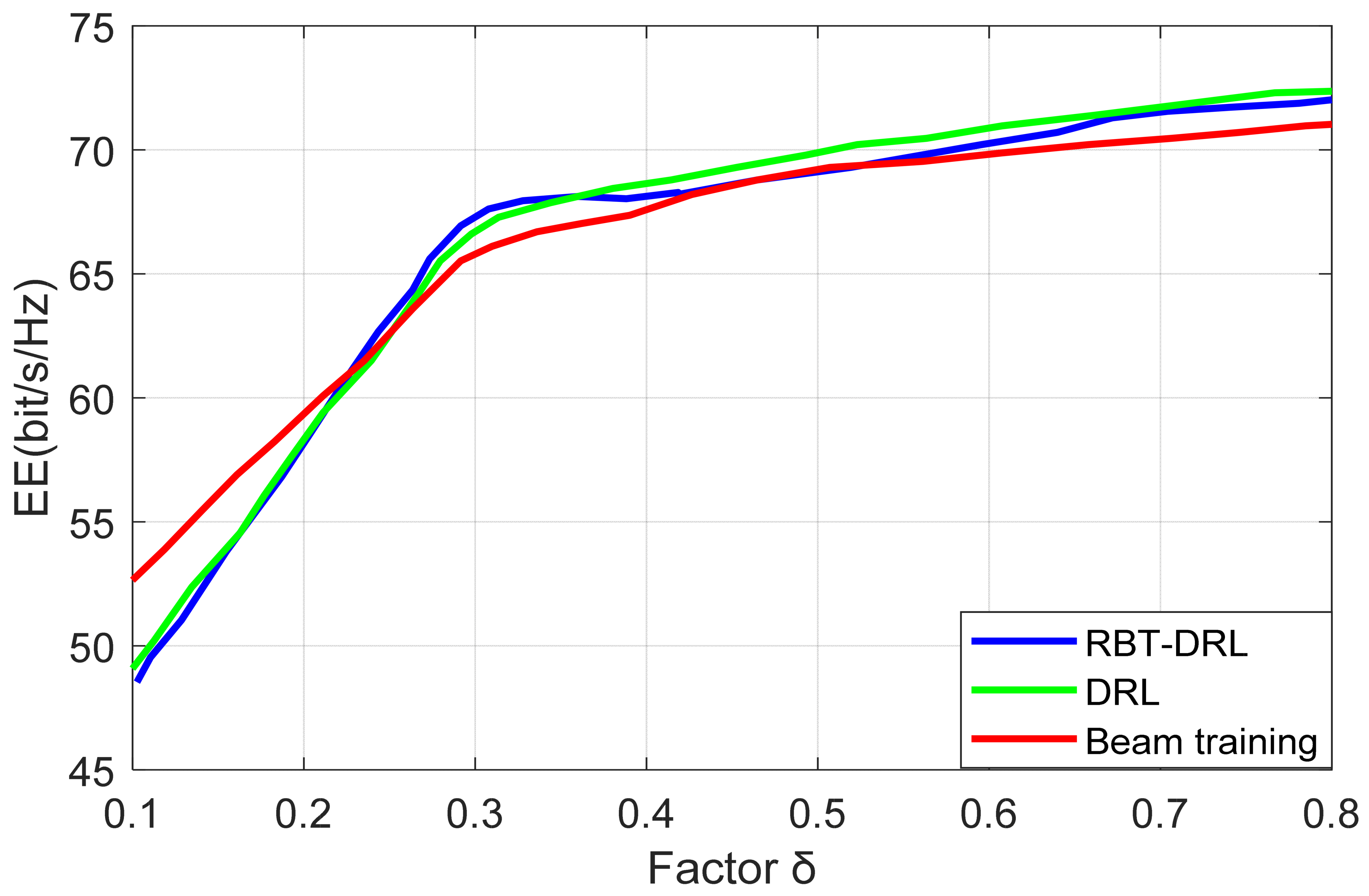 Deep Reinforcement Learning-Driven Hybrid Precoding for Efficient Mm-Wave Multi-User MIMO Systems