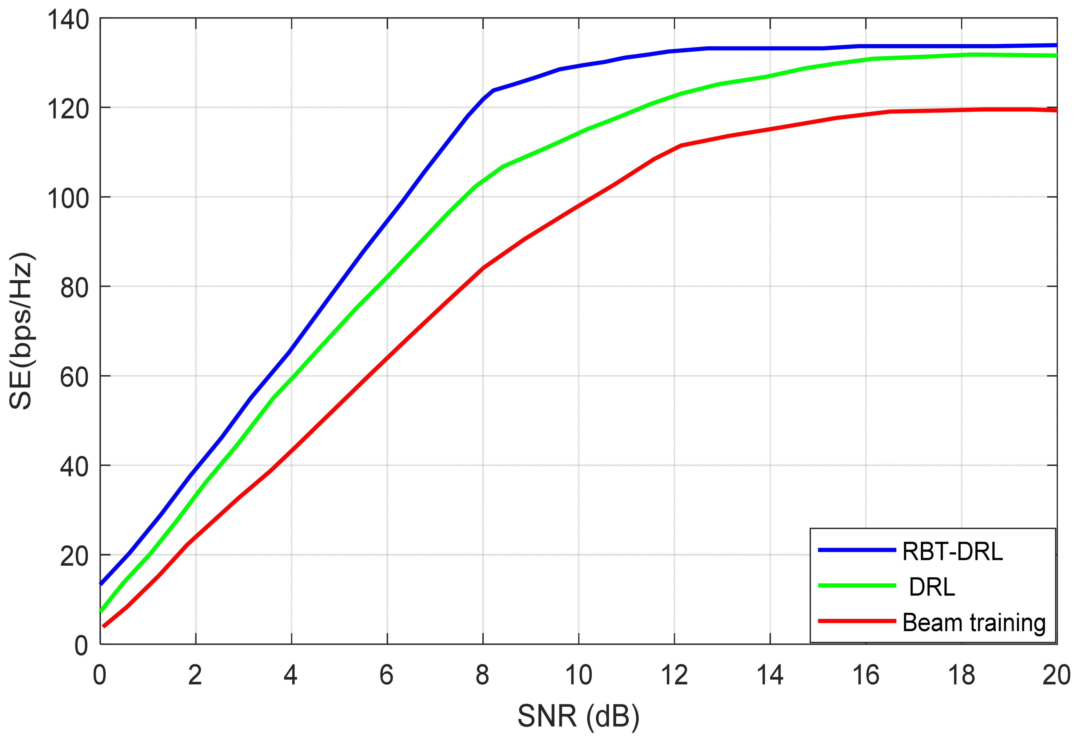 Deep Reinforcement Learning-Driven Hybrid Precoding for Efficient Mm-Wave Multi-User MIMO Systems