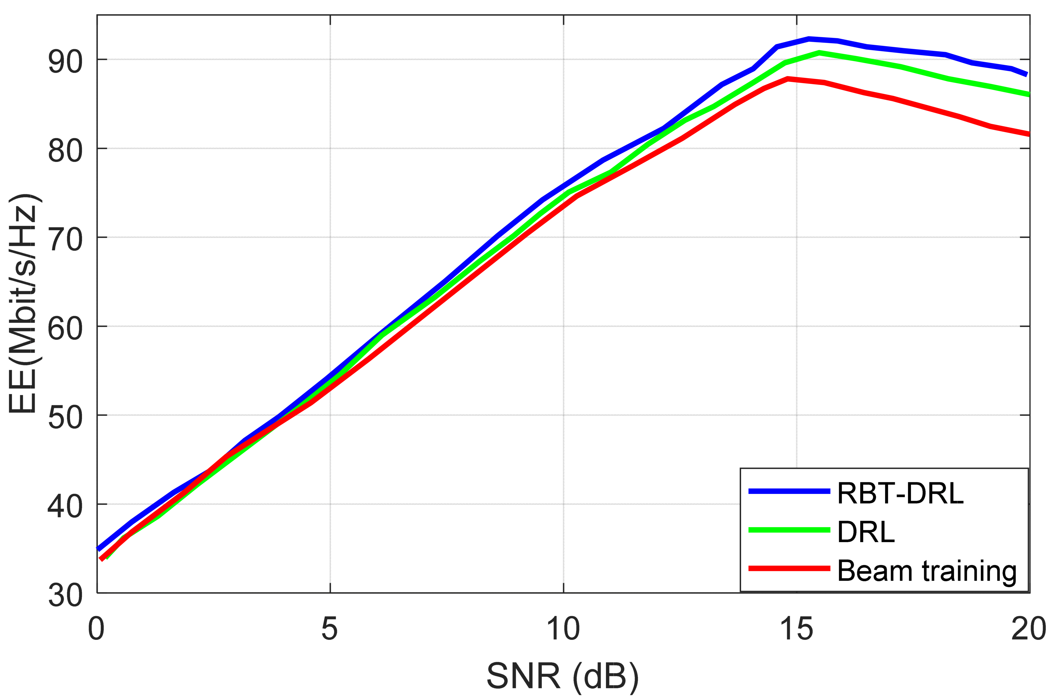 Deep Reinforcement Learning-Driven Hybrid Precoding for Efficient Mm-Wave Multi-User MIMO Systems