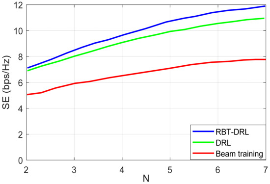 Deep Reinforcement Learning-Driven Hybrid Precoding for Efficient Mm-Wave Multi-User MIMO Systems