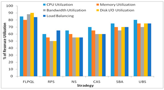 An Efficient Framework for Peer Selection in Dynamic P2P Network Using Q Learning with Fuzzy ...