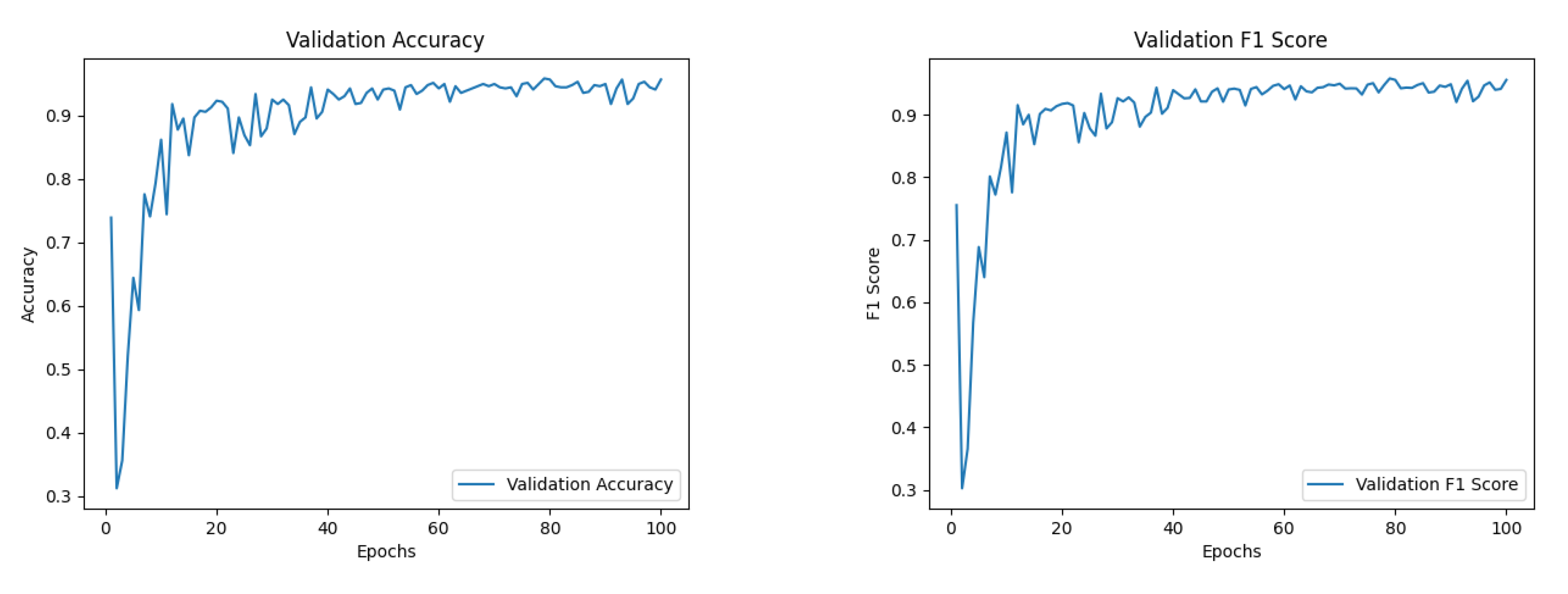 Deepfake Image Classification Using Decision (Binary) Tree Deep Learning