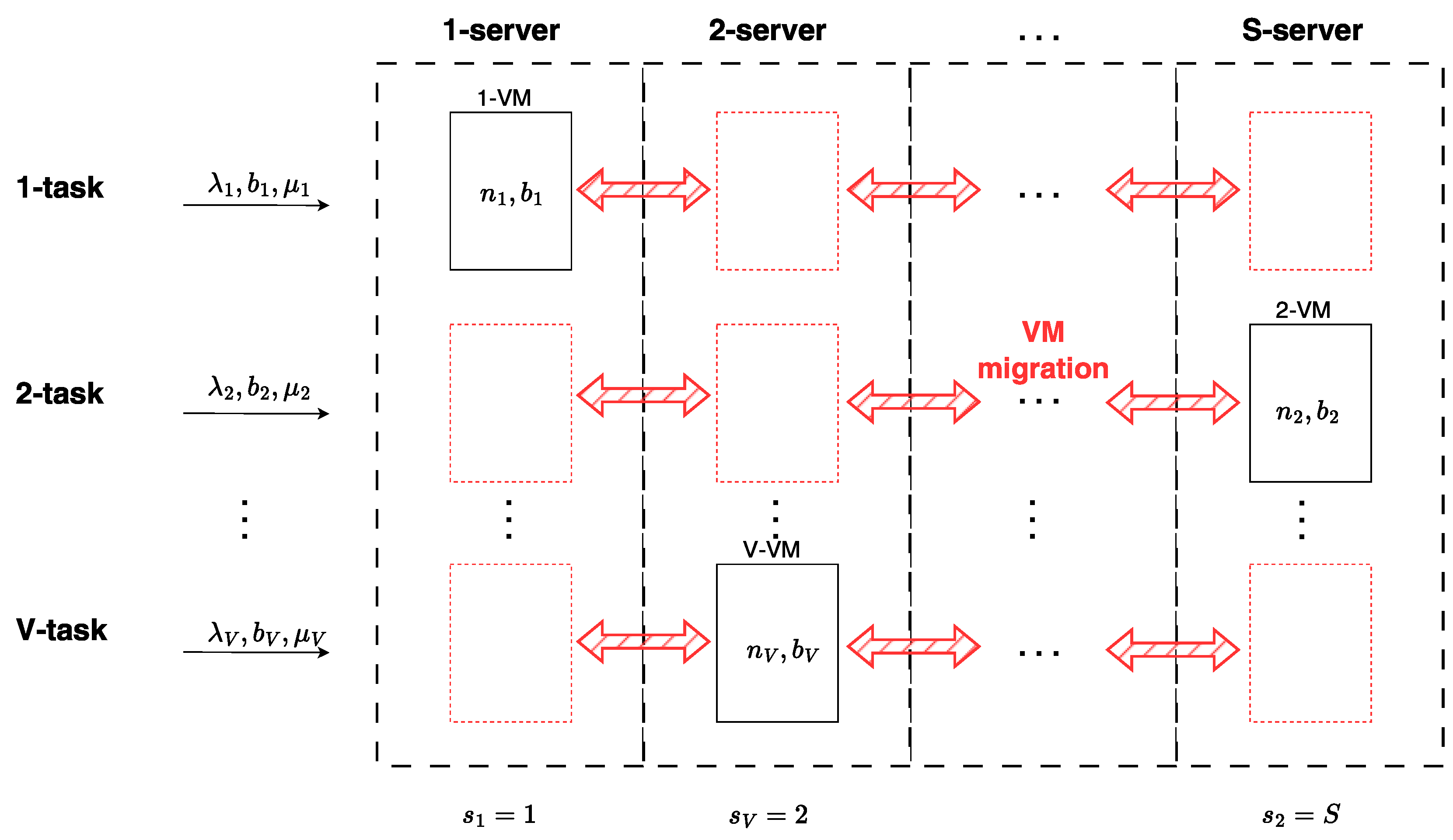 Evaluating QoS in Dynamic Virtual Machine Migration: A Multi-Class Queuing Model for Edge-Cloud ...