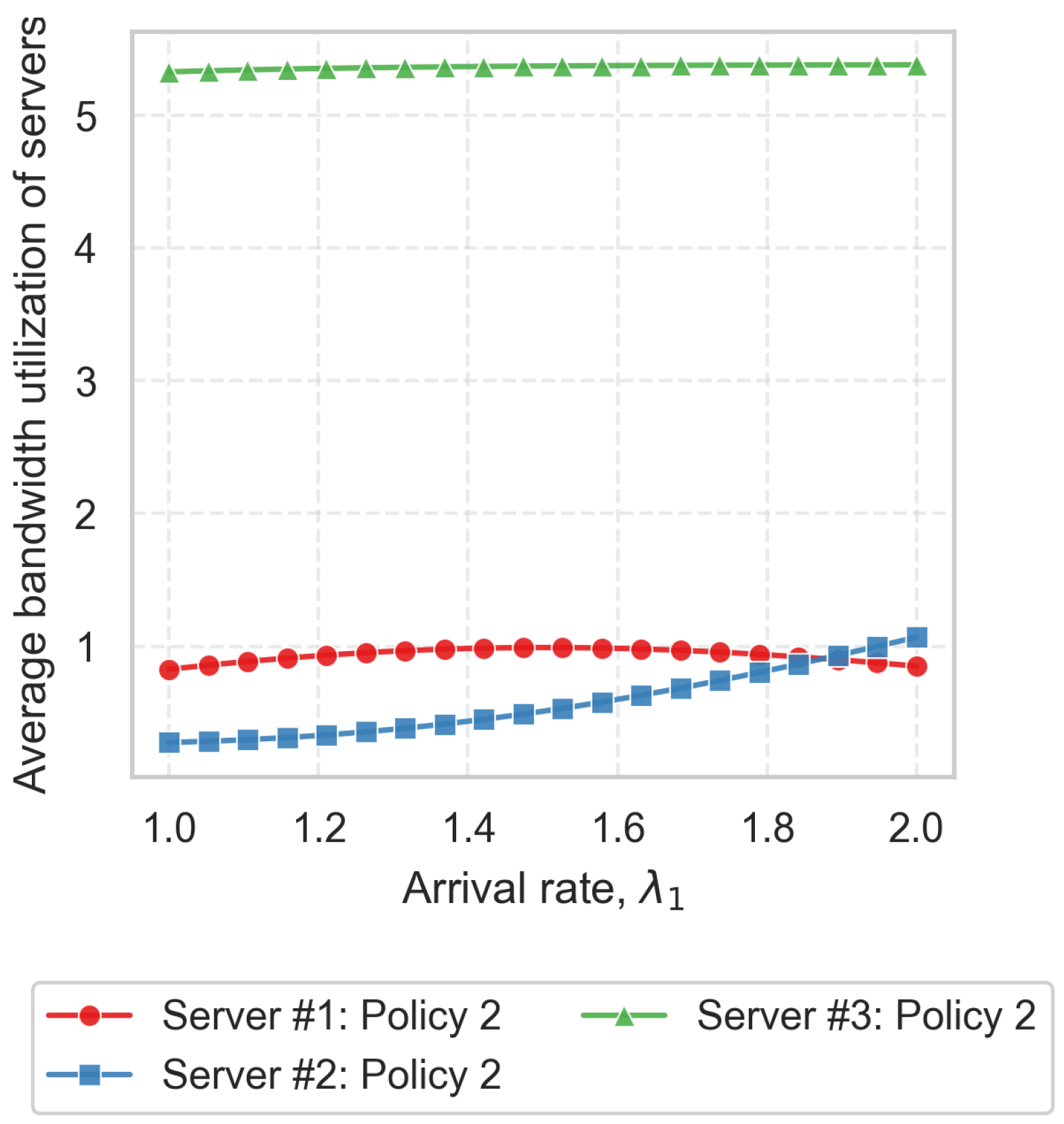Evaluating QoS in Dynamic Virtual Machine Migration: A Multi-Class Queuing Model for Edge-Cloud ...