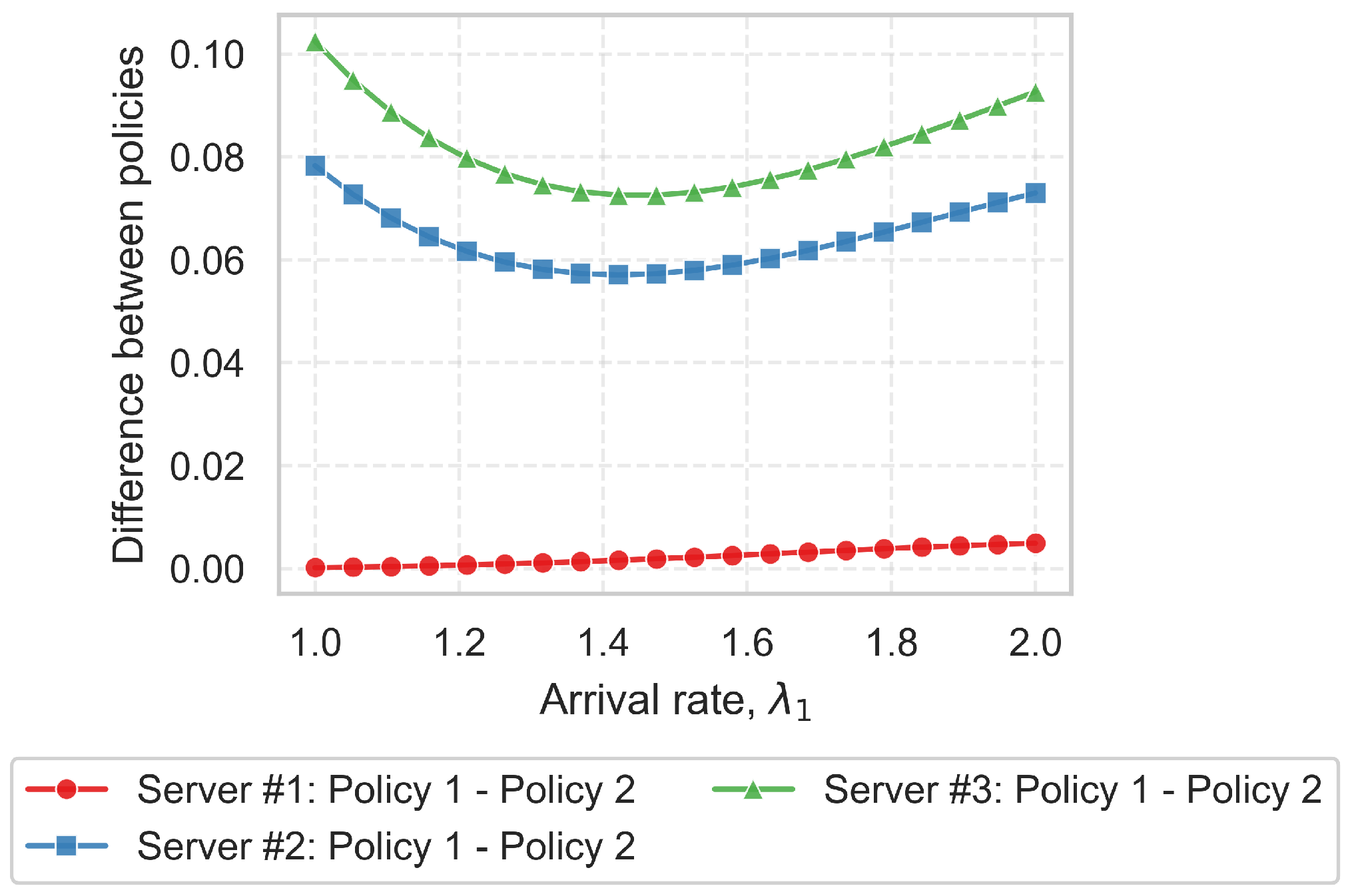 Evaluating QoS in Dynamic Virtual Machine Migration: A Multi-Class Queuing Model for Edge-Cloud ...