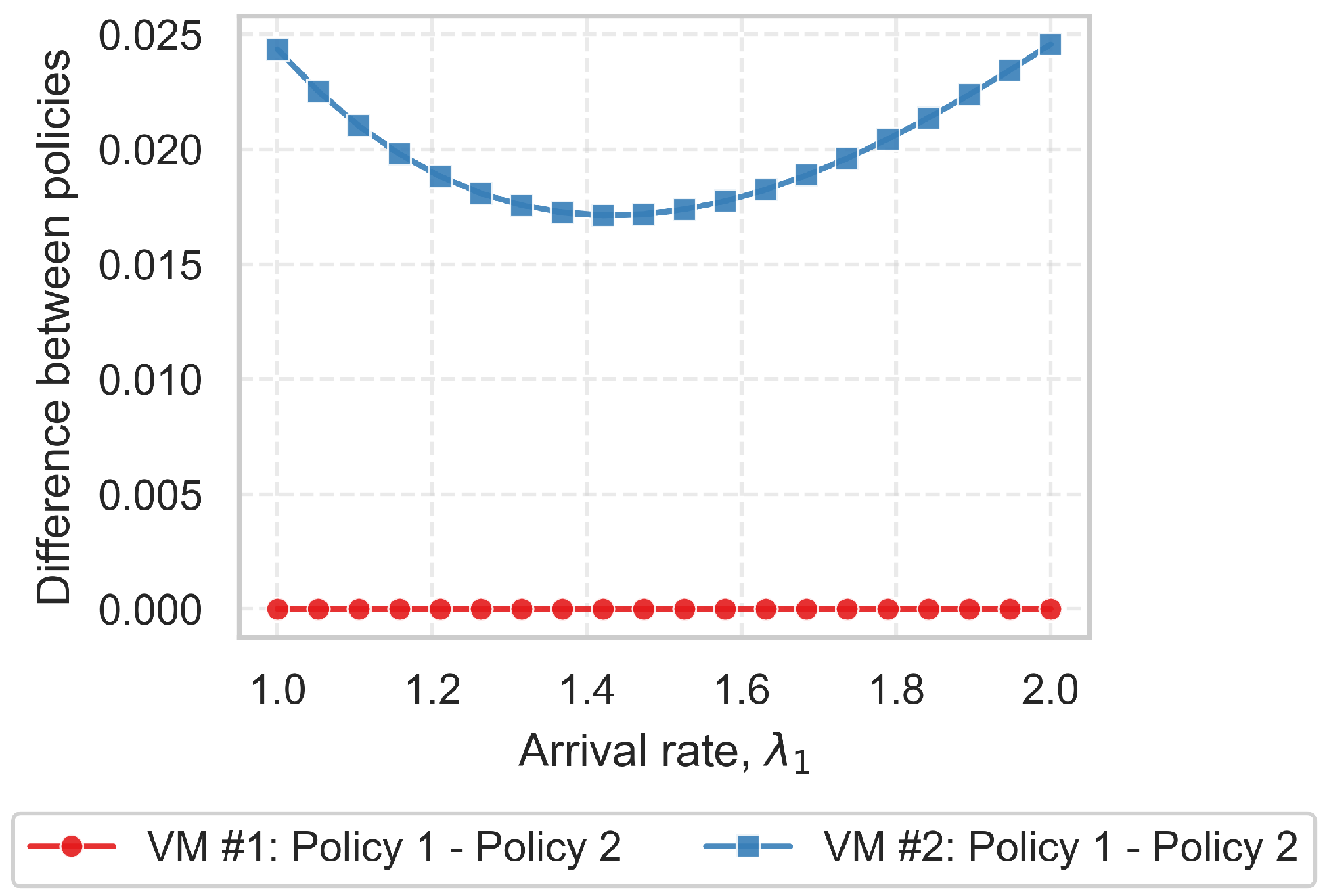 Evaluating QoS in Dynamic Virtual Machine Migration: A Multi-Class Queuing Model for Edge-Cloud ...