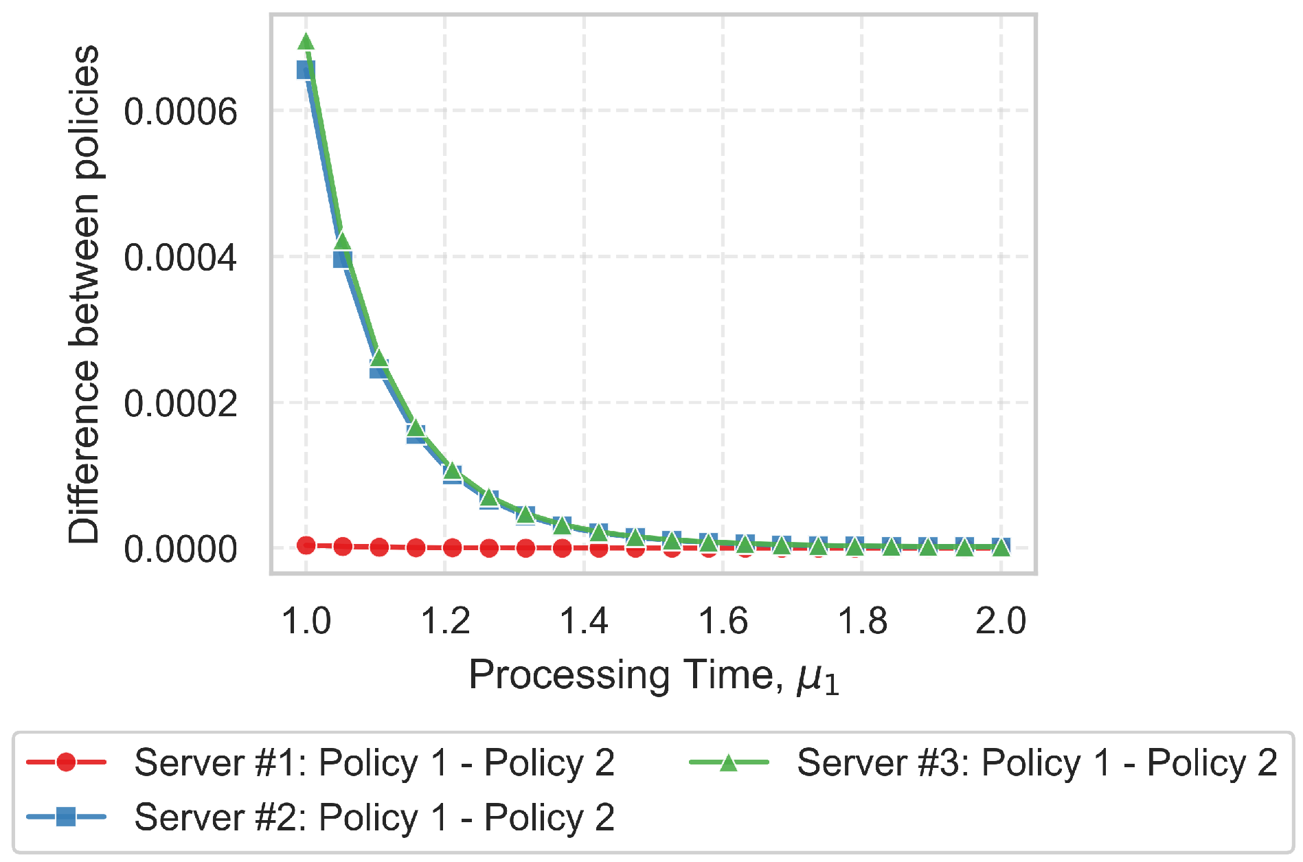 Evaluating QoS in Dynamic Virtual Machine Migration: A Multi-Class Queuing Model for Edge-Cloud ...