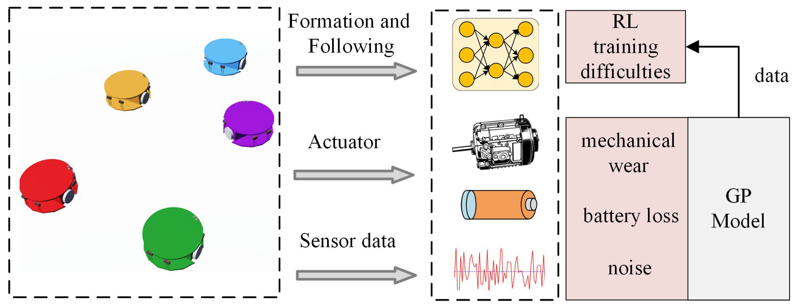 A Two-Stage Strategy Integrating Gaussian Processes and TD3 for Leader ...