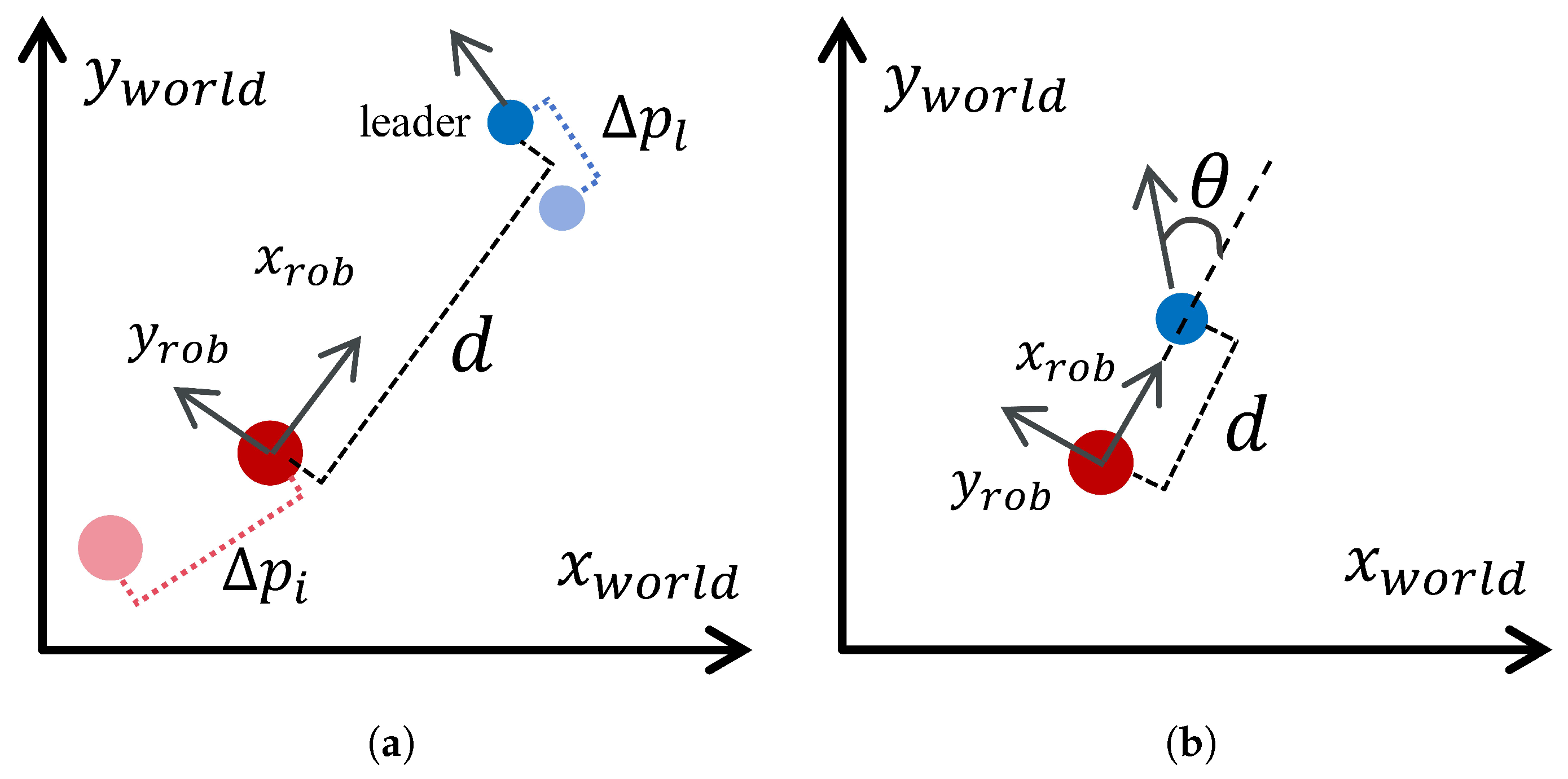A Two-Stage Strategy Integrating Gaussian Processes and TD3 for Leader ...