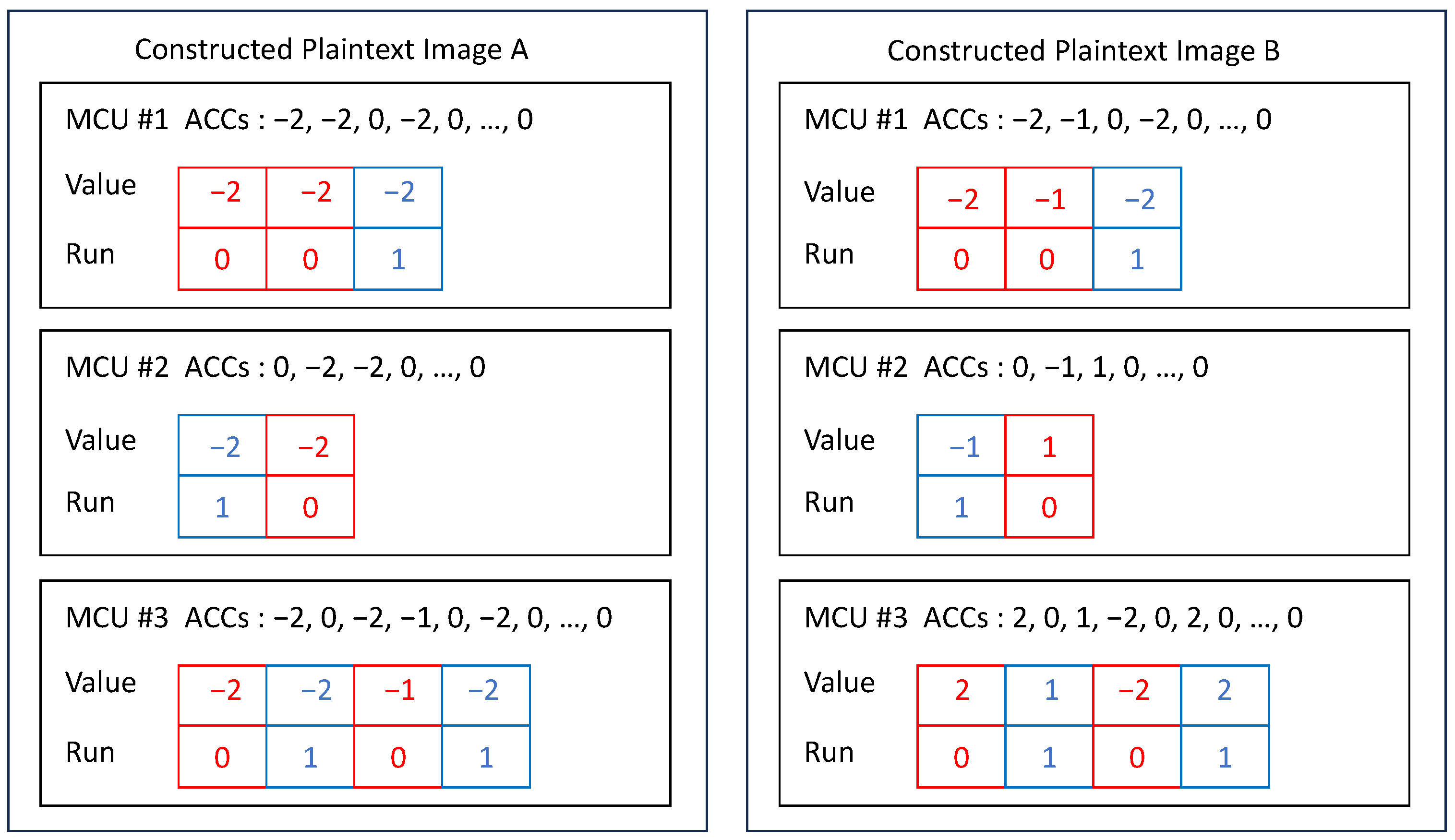 An Improved Chosen Plaintext Attack on JPEG Encryption