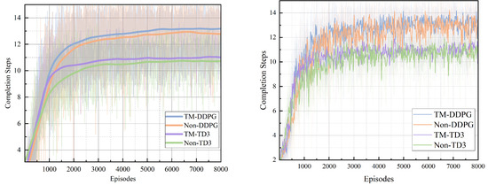 Category Attribute-Oriented Heterogeneous Resource Allocation and Task ...