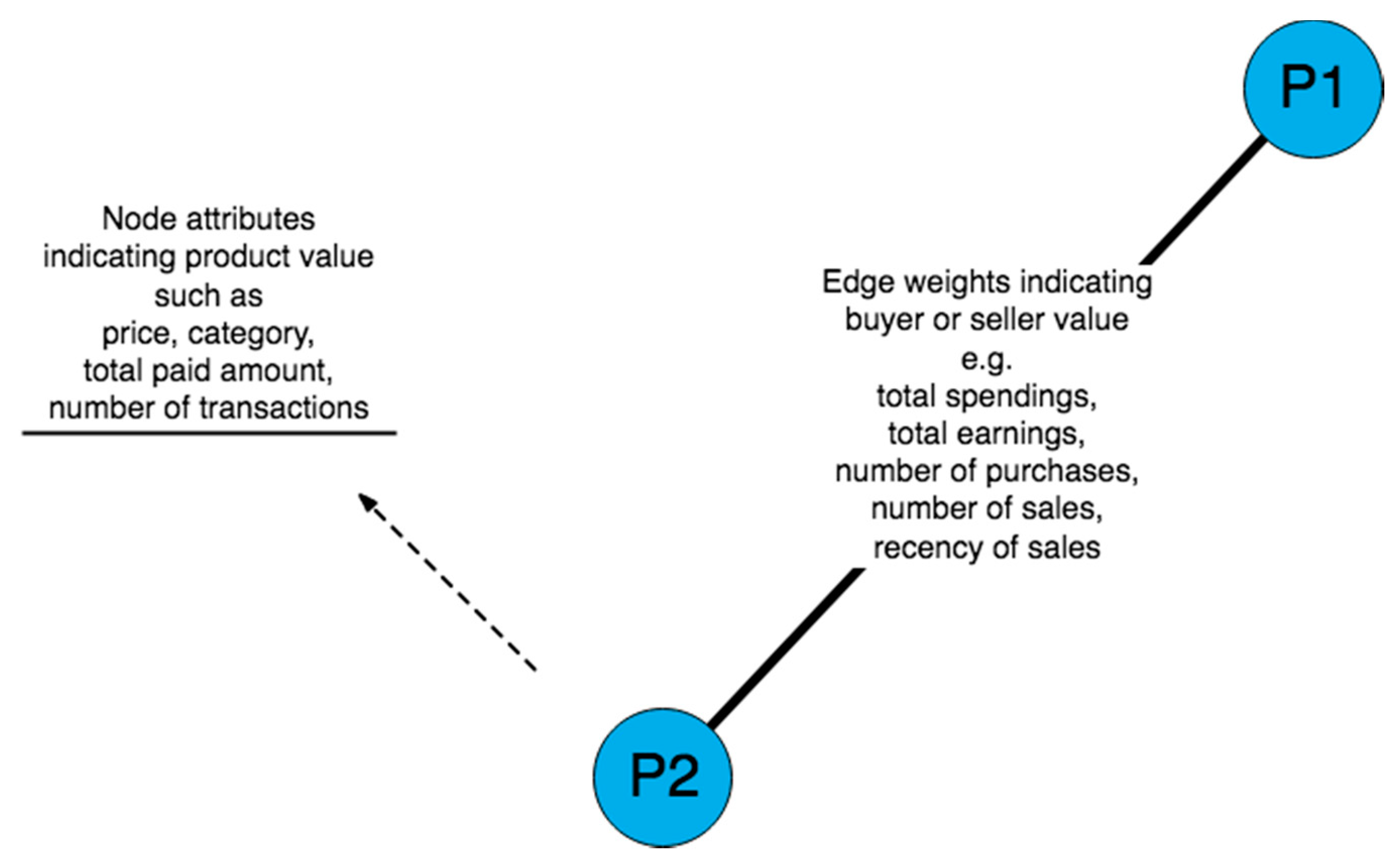 JTAER | Free Full-Text | Discovering Customer Purchase Patterns in ...